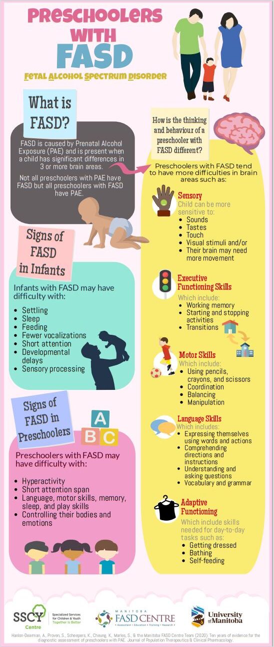 FASD Preschool Age Children Manitoba FASD Network